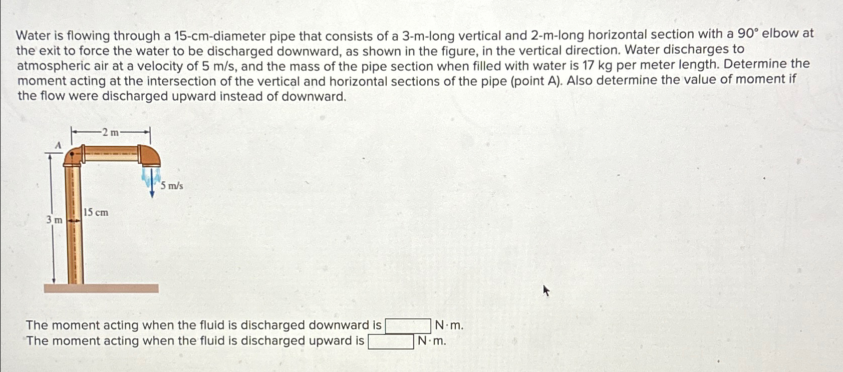Solved Water is flowing through a 15-cm-diameter pipe that | Chegg.com