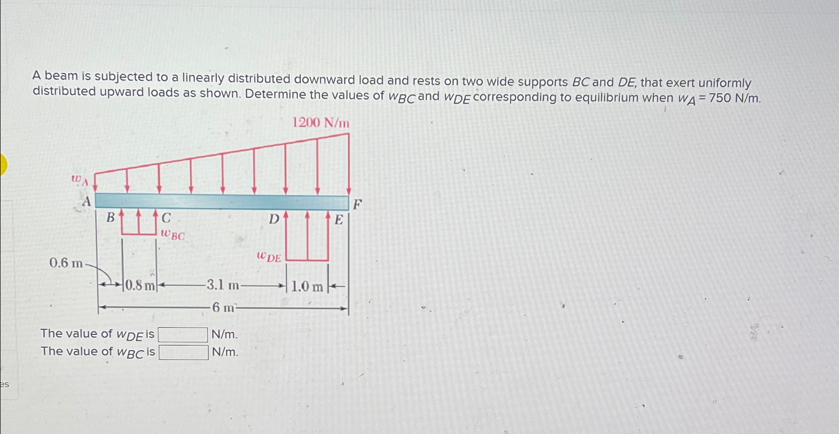 Solved A beam is subjected to a linearly distributed | Chegg.com