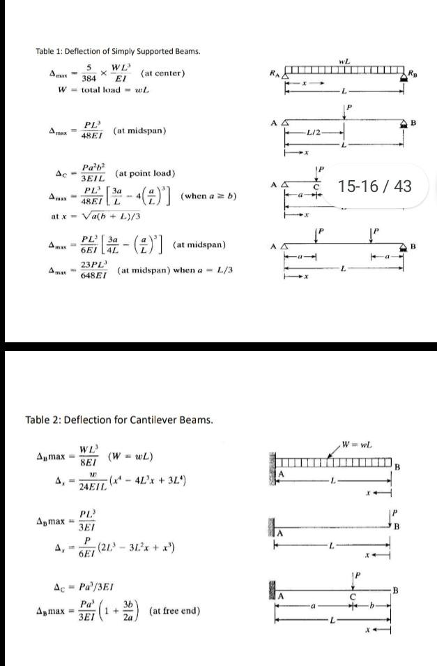 Solved Reinforcement Concrete Design deflection solve the | Chegg.com