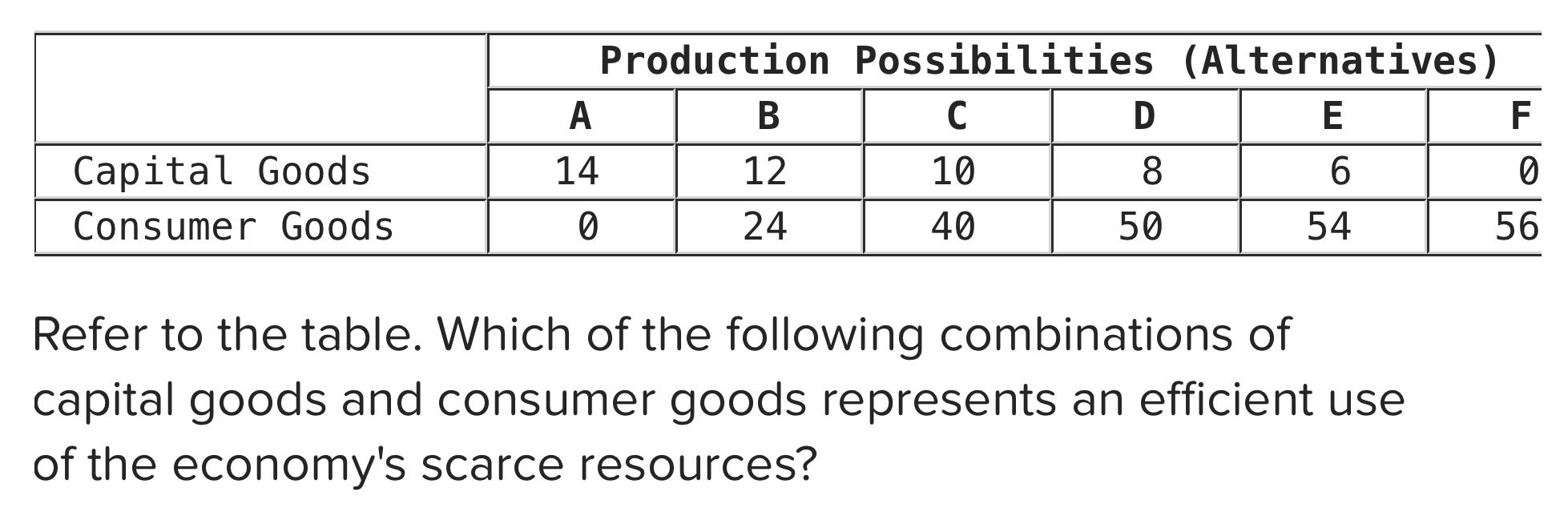 Solved \table[[,Production Possibilities | Chegg.com
