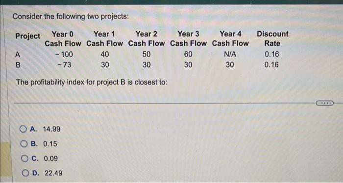 Solved Consider the following two projects: The | Chegg.com