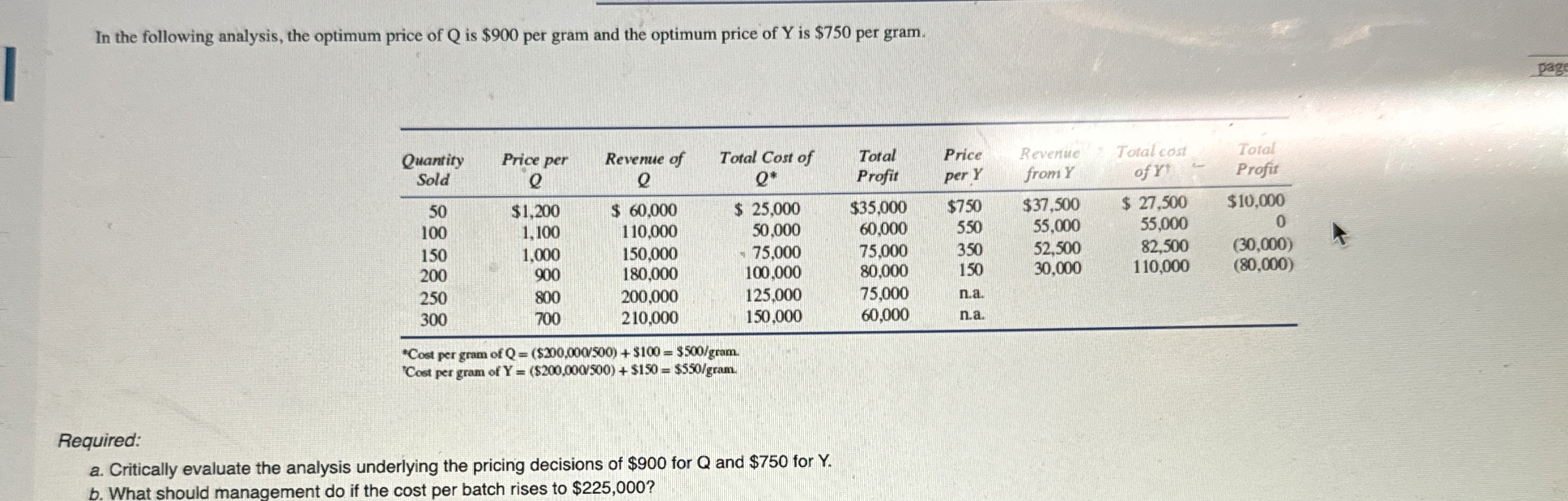 Solved In the following analysis, the optimum price of Q is | Chegg.com