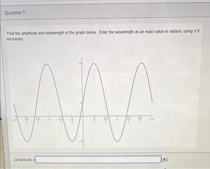 Solved Find the amplitude and wavelength of the graph below. | Chegg.com