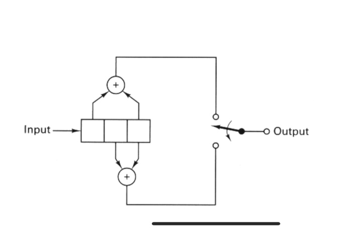 Question 1 Draw The State Diagram And Trellis Diagram
