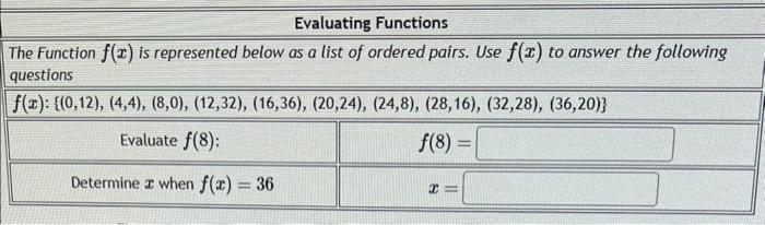 Solved Evaluating Functions The Function f(x) is represented | Chegg.com