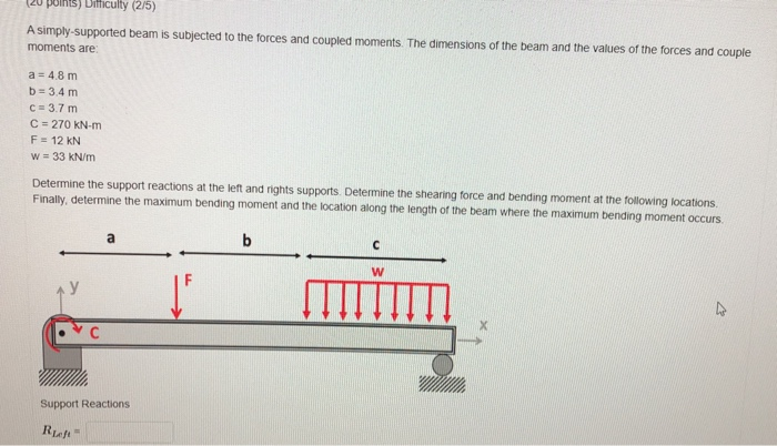 Solved 120 points) Dificulty (2/5) A simply-supported beam | Chegg.com