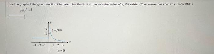 Solved Use the graph of the given function f to determine | Chegg.com