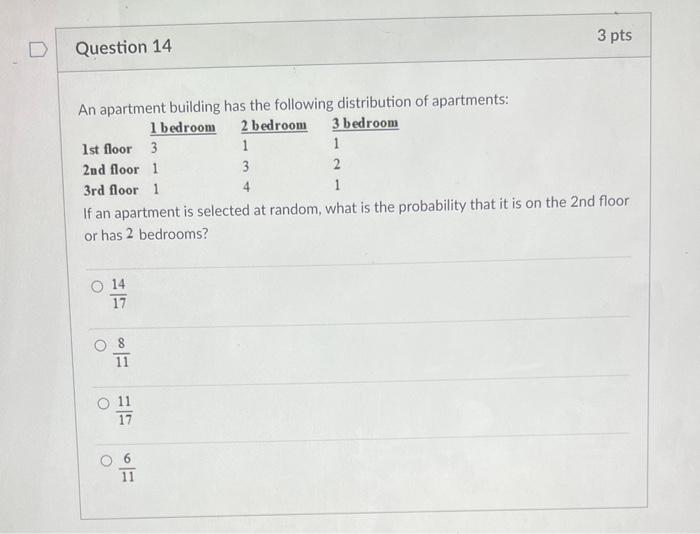Solved An apartment building has the following distribution | Chegg.com