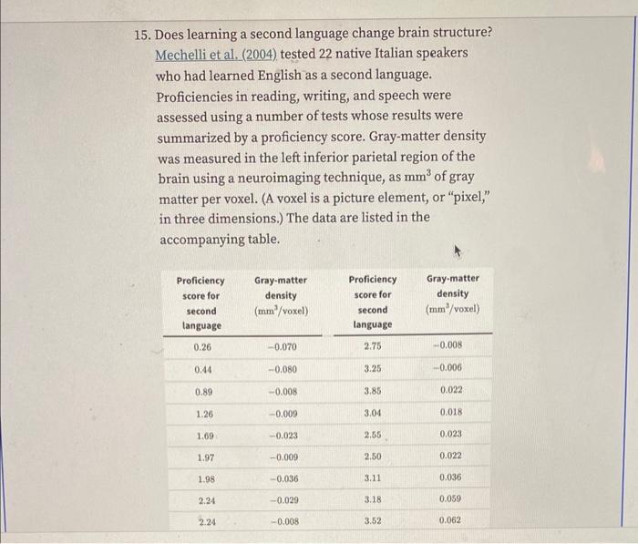 Solved 5. Does learning a second language change brain | Chegg.com