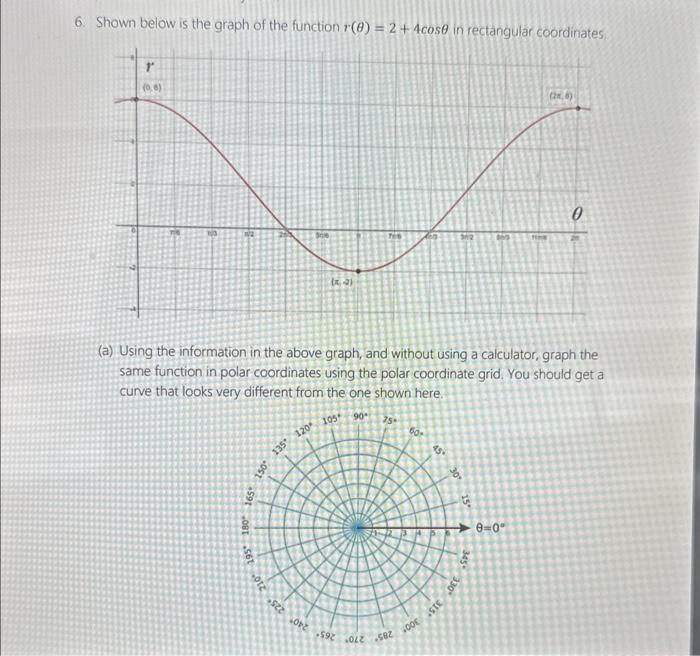 Solved 6. Shown below is the graph of the function | Chegg.com