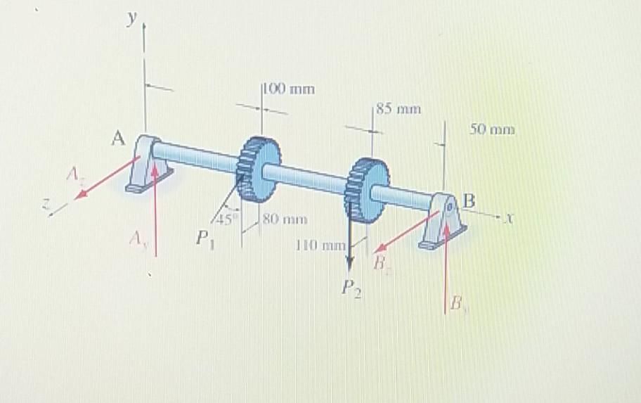 Solved The gears in the shaft assembly shown in Fig. 11.1(a) | Chegg.com