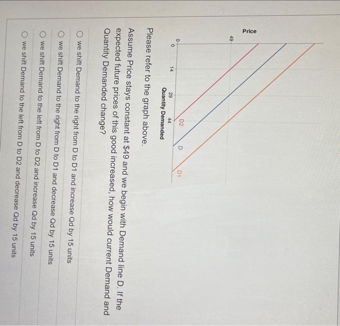 Solved Please refer to the graph above. Assume Price stays | Chegg.com