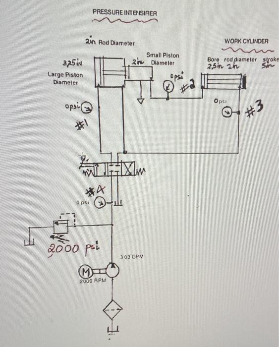 Solved Shown is a pressure intensifier circuit with the | Chegg.com