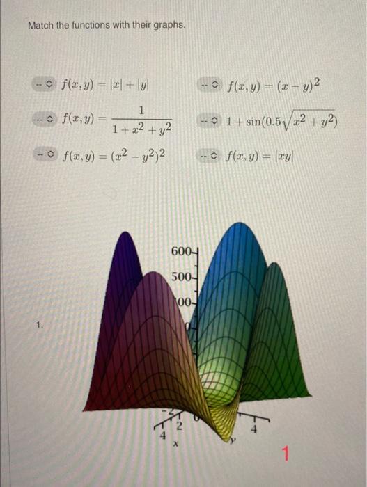 Solved Match the functions with their graphs. | Chegg.com