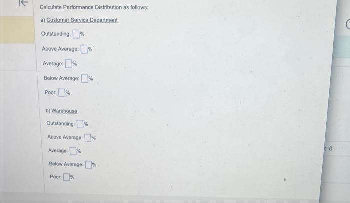 Solved Performance Appraisal: Forced Distribution Despite | Chegg.com