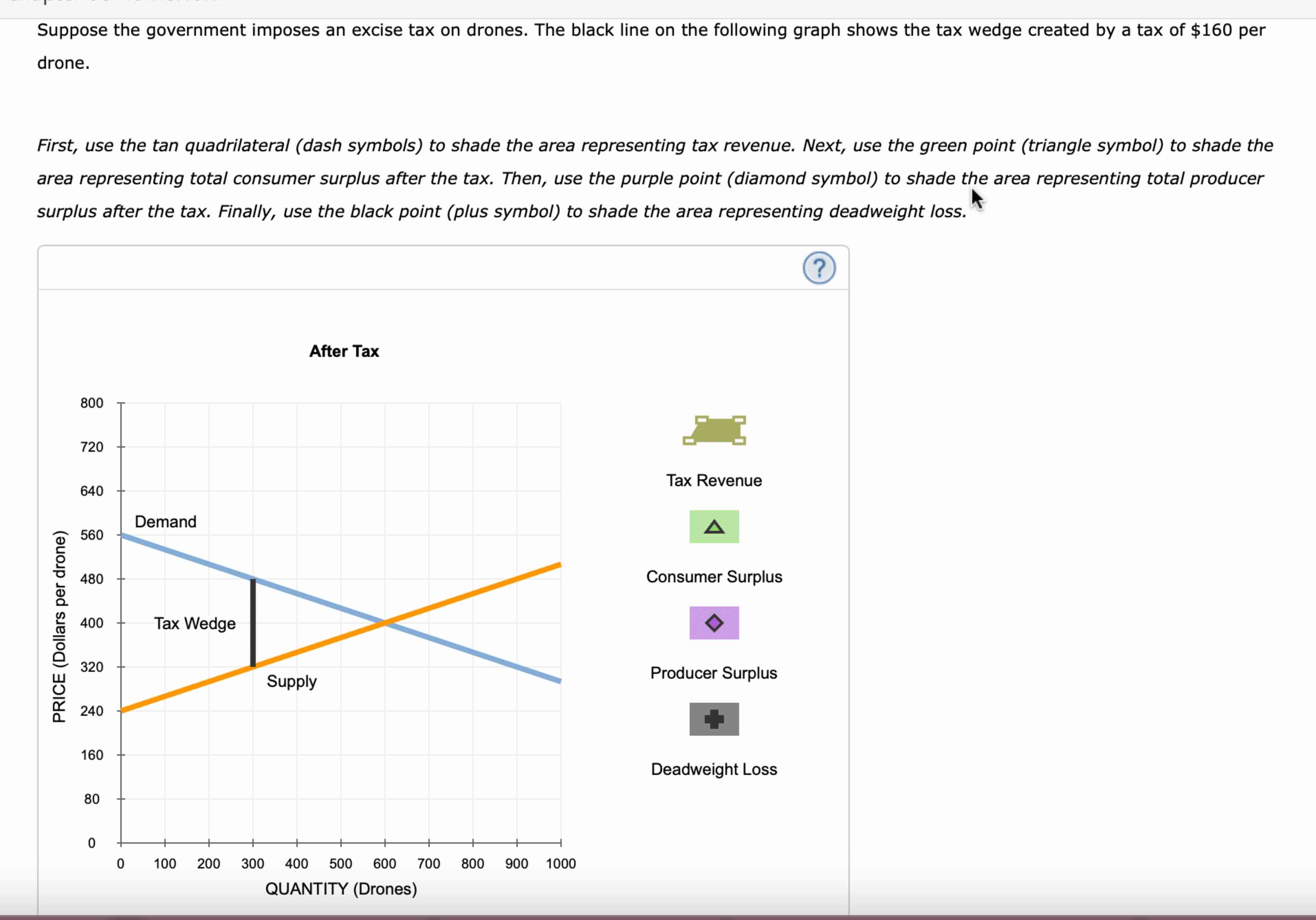 Solved Suppose the government imposes an excise tax on | Chegg.com