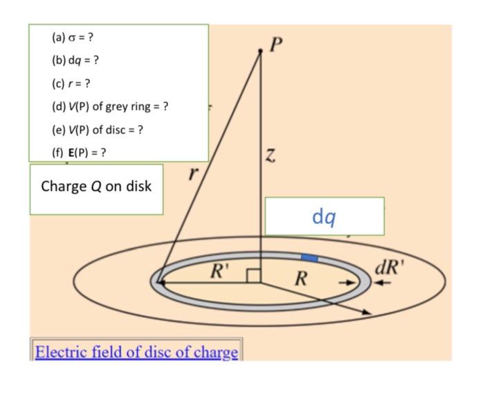 Solved Electric field of disc of charge | Chegg.com