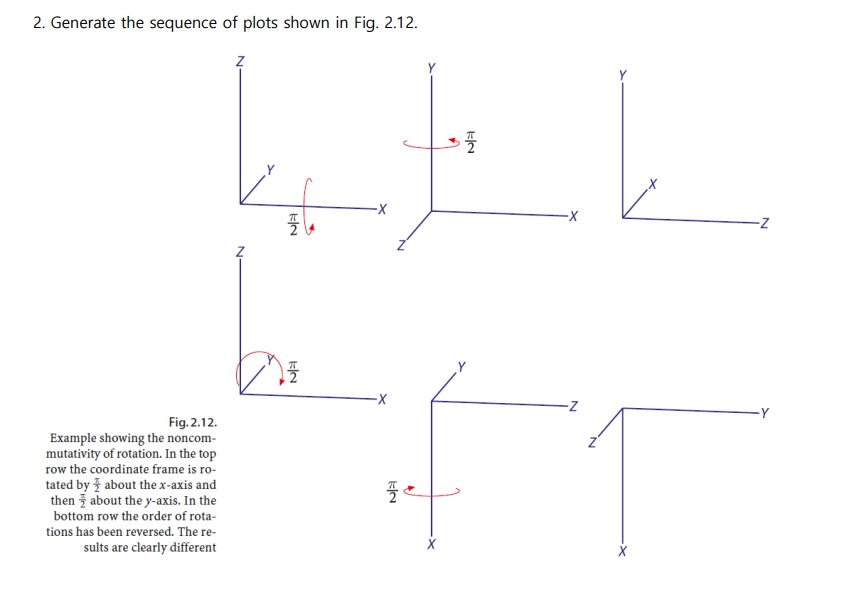 Solved Generate the sequence of plots shown in Fig. | Chegg.com