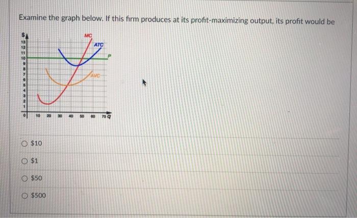 Solved Using the graph, at which quantity will the firm | Chegg.com