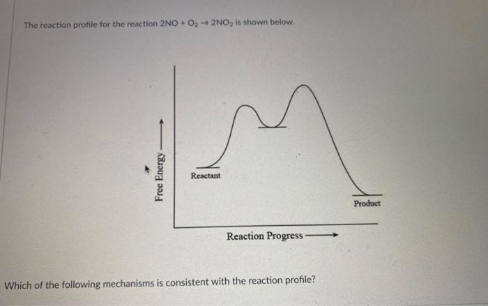 The reaction profile for the reaction 2NO+ O₂ → 2NO₂ | Chegg.com
