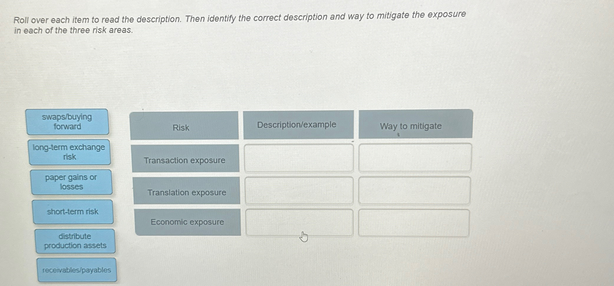 Solved Roll over each item to read the description. Then | Chegg.com