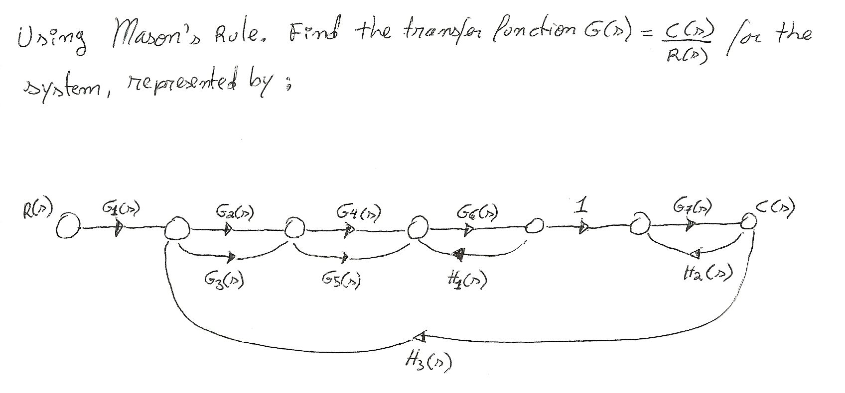 Solved Using mason's rule. Find the transfer function | Chegg.com