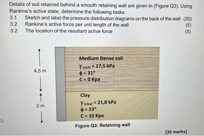 Solved Details of soil retained behind a smooth retaining | Chegg.com