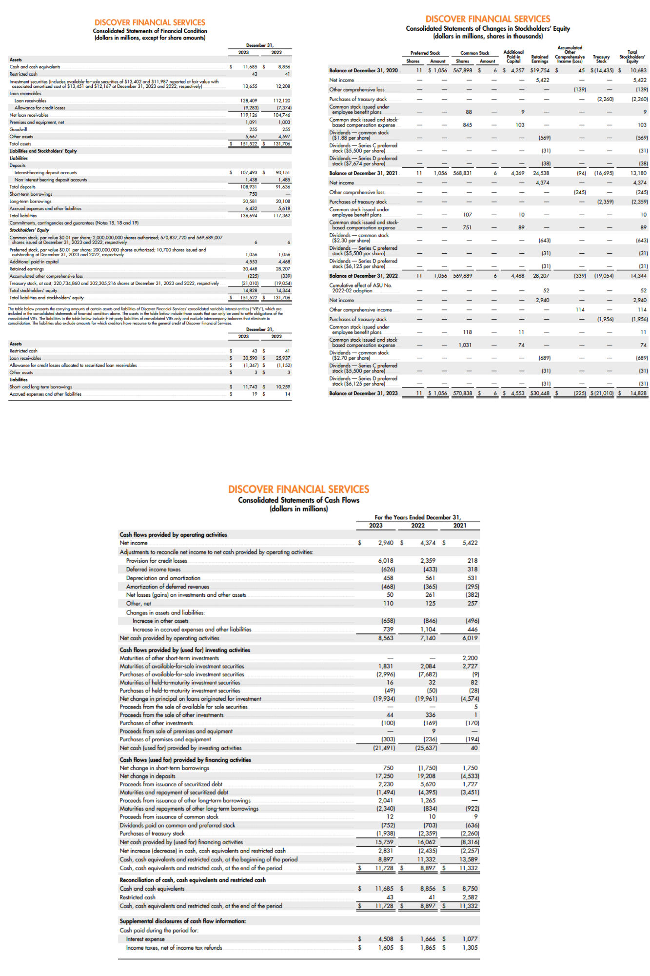 Solved Using the given financial statement images answer the | Chegg.com