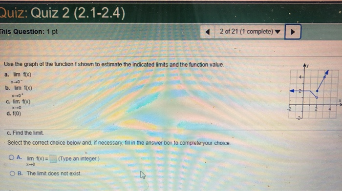 Solved Use The Graph Of The Function F Shown To Estimate