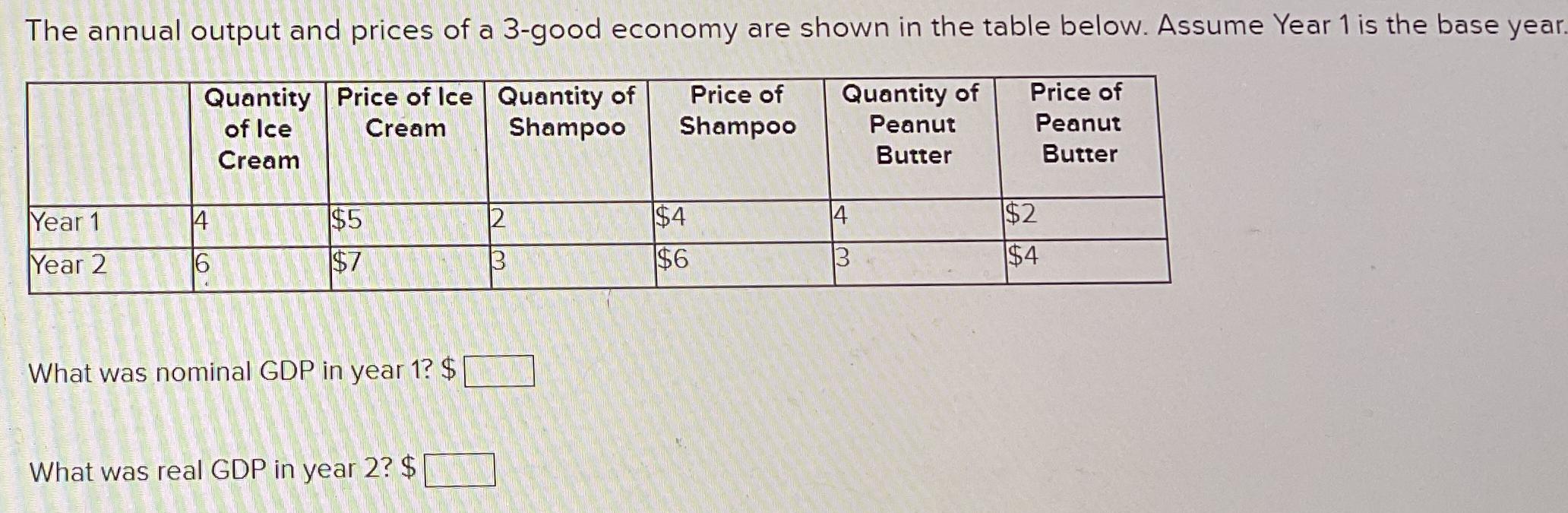 Solved The annual output and prices of a 3-good economy are | Chegg.com