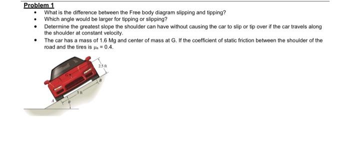 Solved Problem 1 - What is the difference between the Free | Chegg.com
