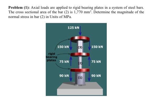 Solved Problem (1): Axial loads are applied to rigid bearing | Chegg.com