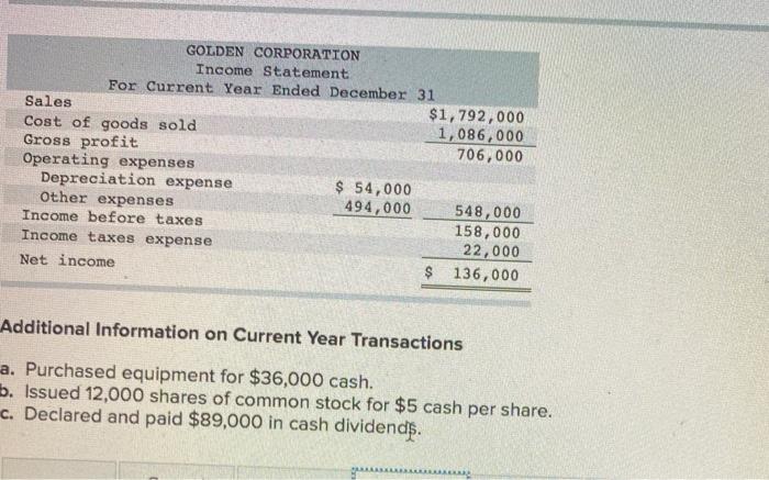 Solved GOLDEN CORPORATION Comparative Balance Sheets | Chegg.com
