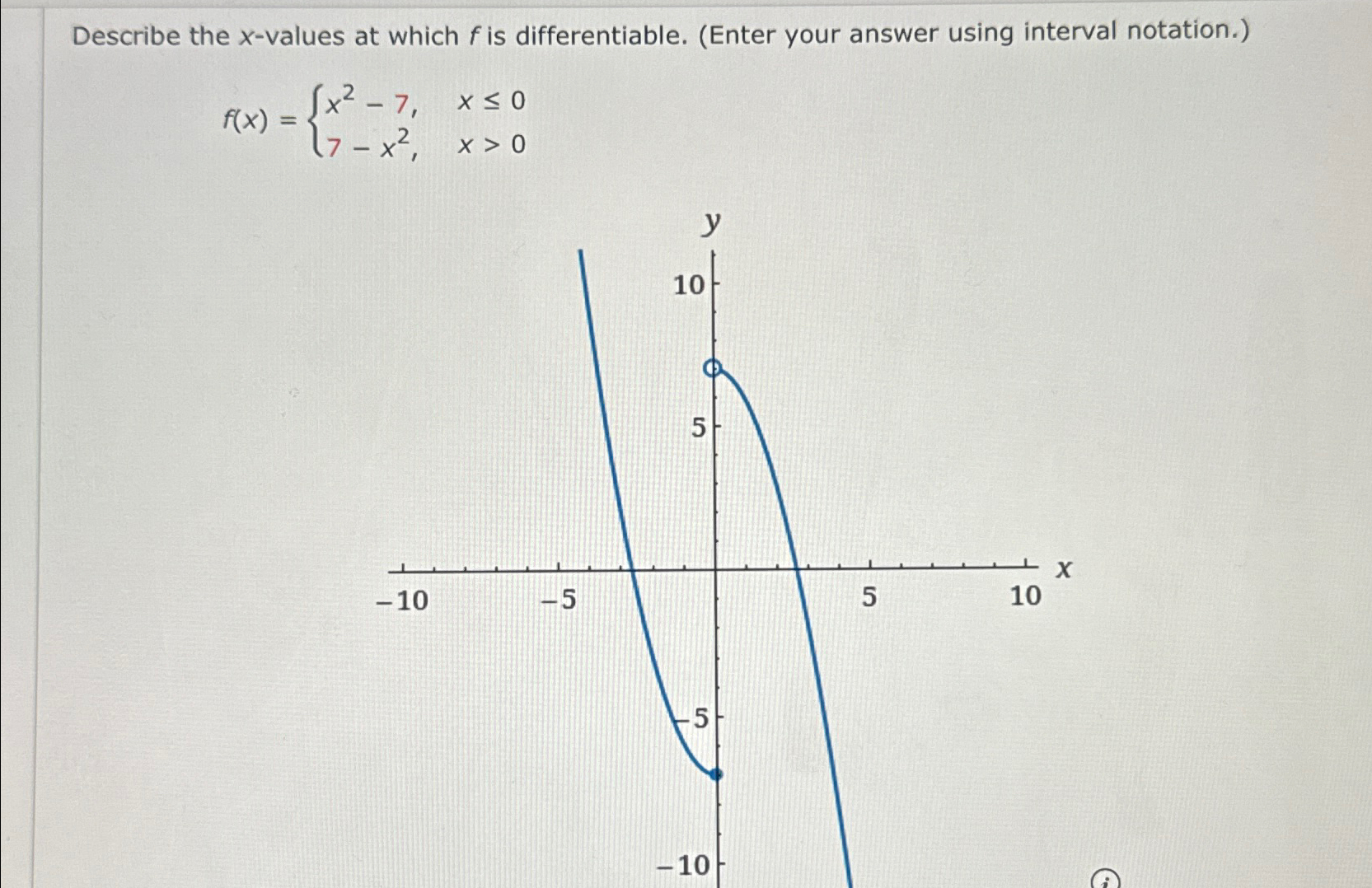 Solved Describe the x-values at which f ﻿is differentiable. | Chegg.com