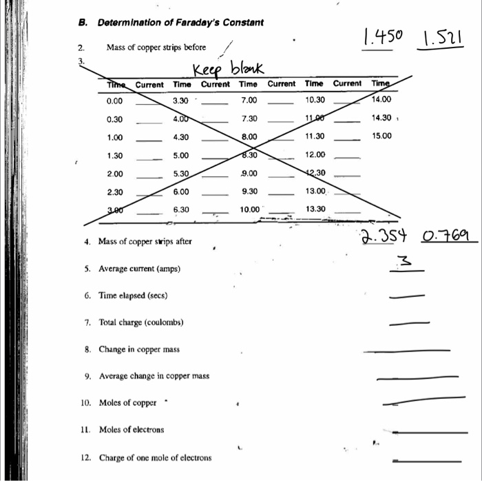 Solved Total Charge = Current x Time Moles of Electrons = | Chegg.com