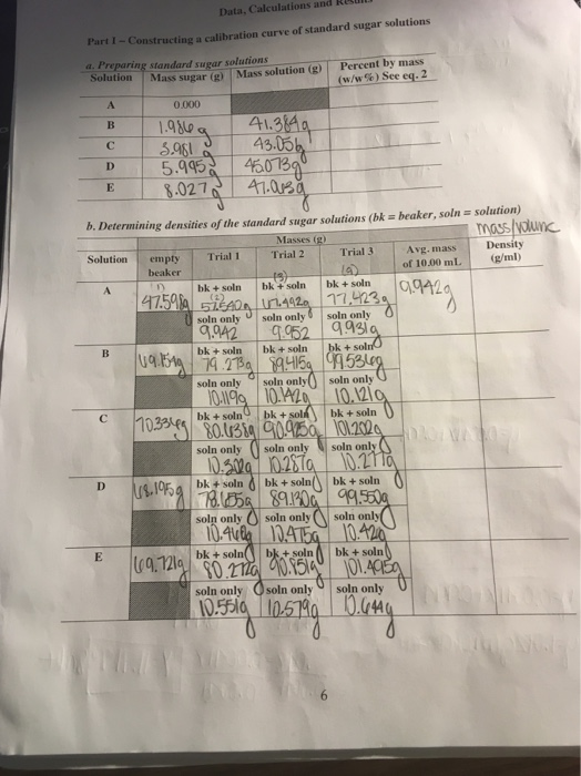 Solved I Data, Calculations and R Cart - Constructing a | Chegg.com