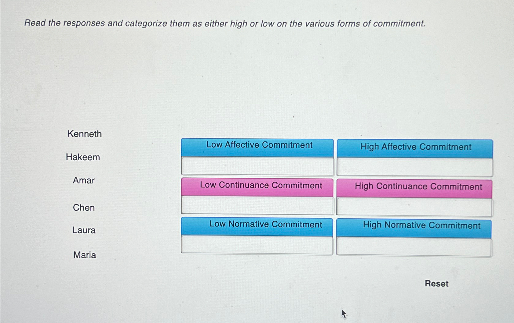 Solved Read the responses and categorize them as either high | Chegg.com