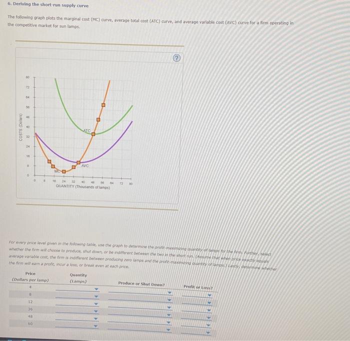 6. Deriving the short-run supply curve The following | Chegg.com