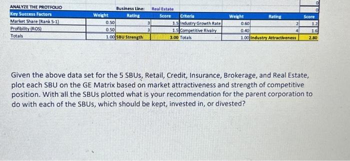 Given the above data set for the 5 SBUs, Retail, | Chegg.com