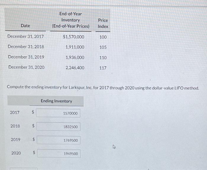 Solved End-of-Year Inventory (End-of-Year Prices) Price | Chegg.com