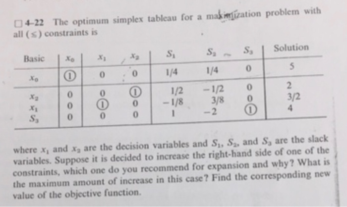 4-22 The optimum simplex tableau for a makinization | Chegg.com
