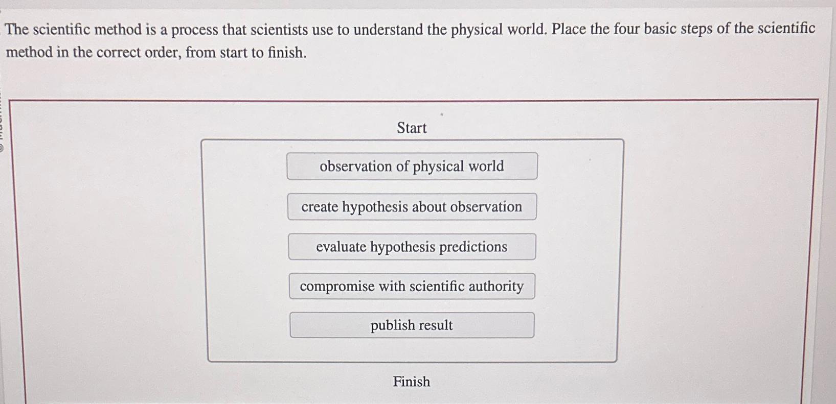 Solved The scientific method is a process that scientists | Chegg.com
