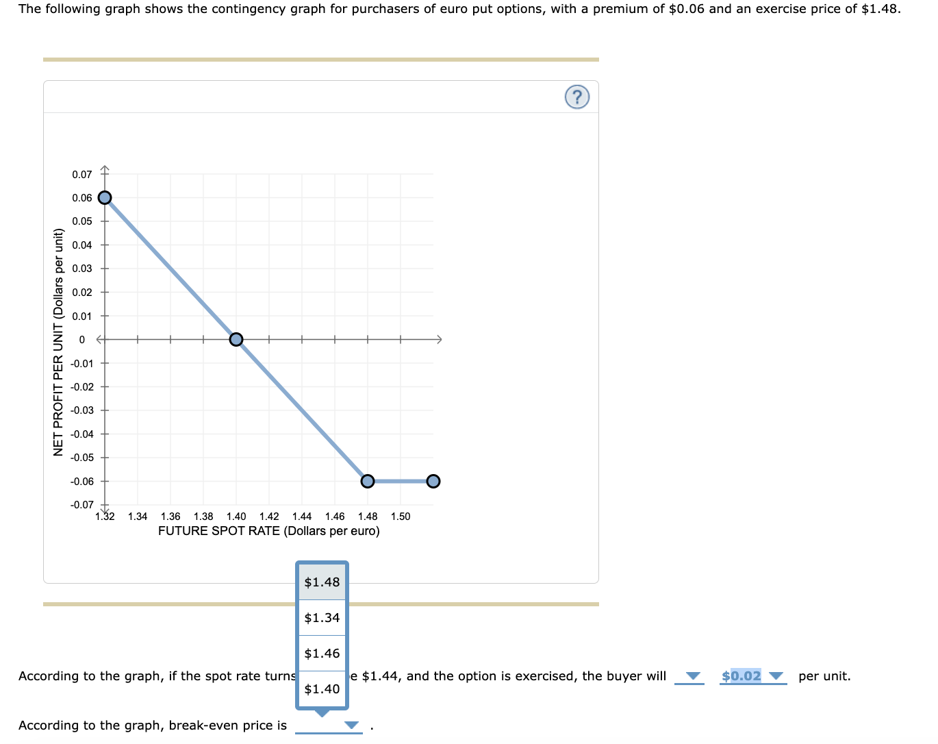 Solved The following graph shows the contingency graph for | Chegg.com