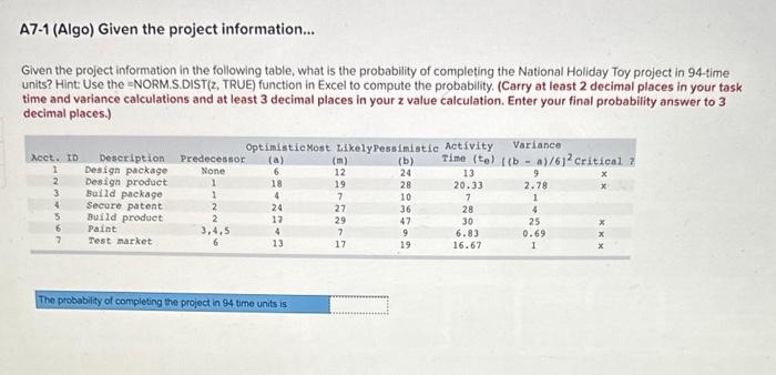 Solved A7-1 (Algo) Given the project information... Given | Chegg.com