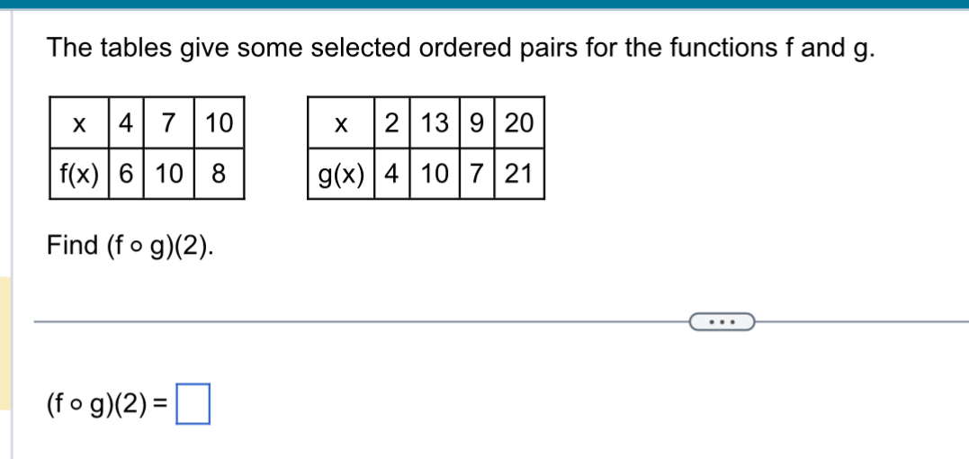 Solved The tables give some selected ordered pairs for the | Chegg.com
