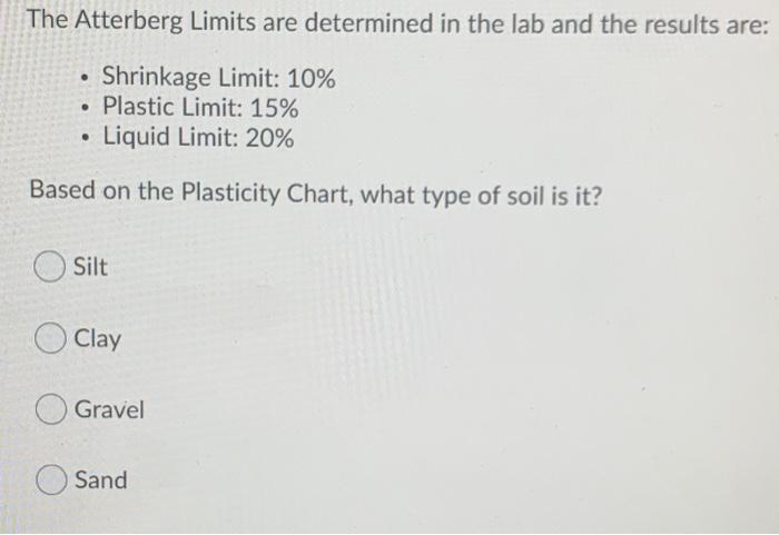 Solved Based on the Liquid Limit chart shown below, the LL | Chegg.com