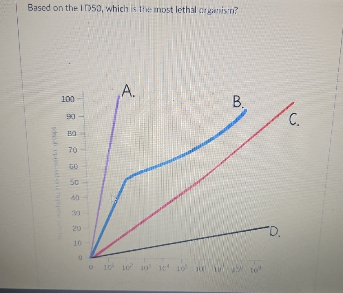 Solved Based on the LD50, ﻿which is the most lethal | Chegg.com