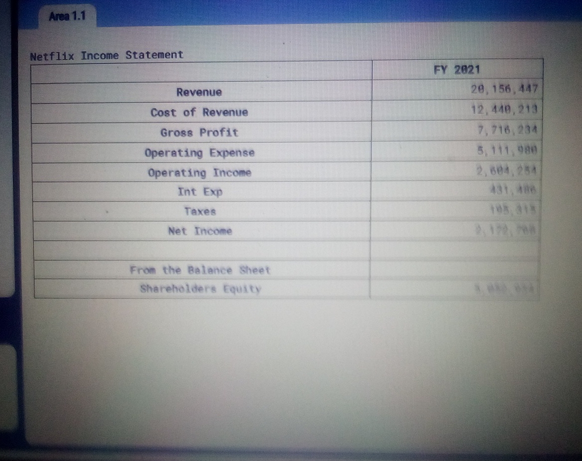 Solved Area 1.1Netflix Income Statement\table[[,FY | Chegg.com
