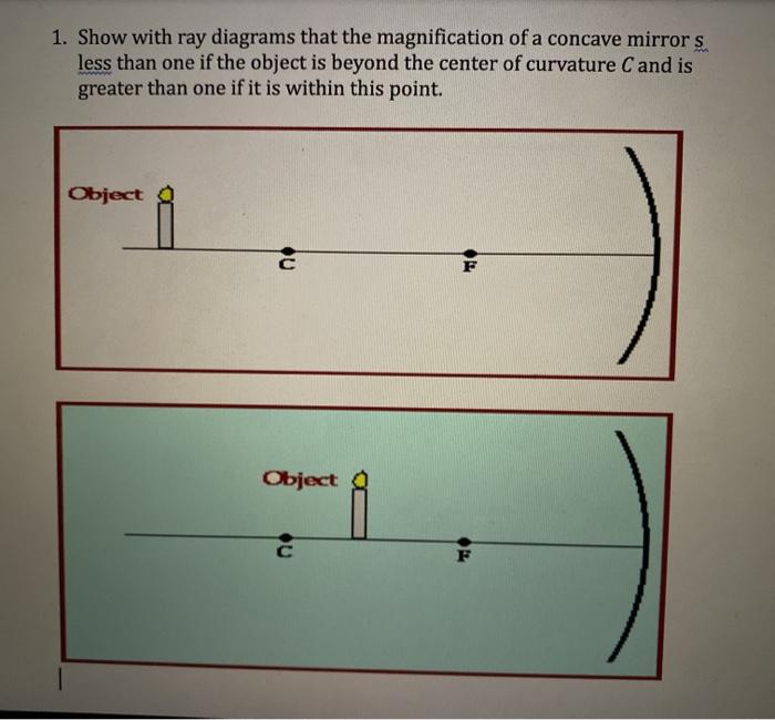 Solved 1. Show with ray diagrams that the magnification of a | Chegg.com