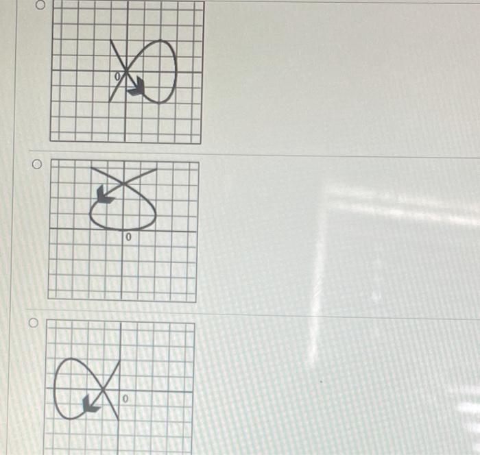 Solved Question 3 10 pts Which graph closest models the | Chegg.com